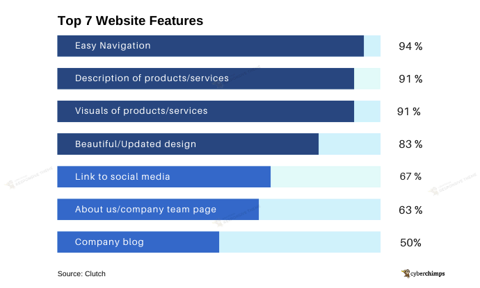 How to Add a Sticky Header to WordPress - 3 Easy Ways