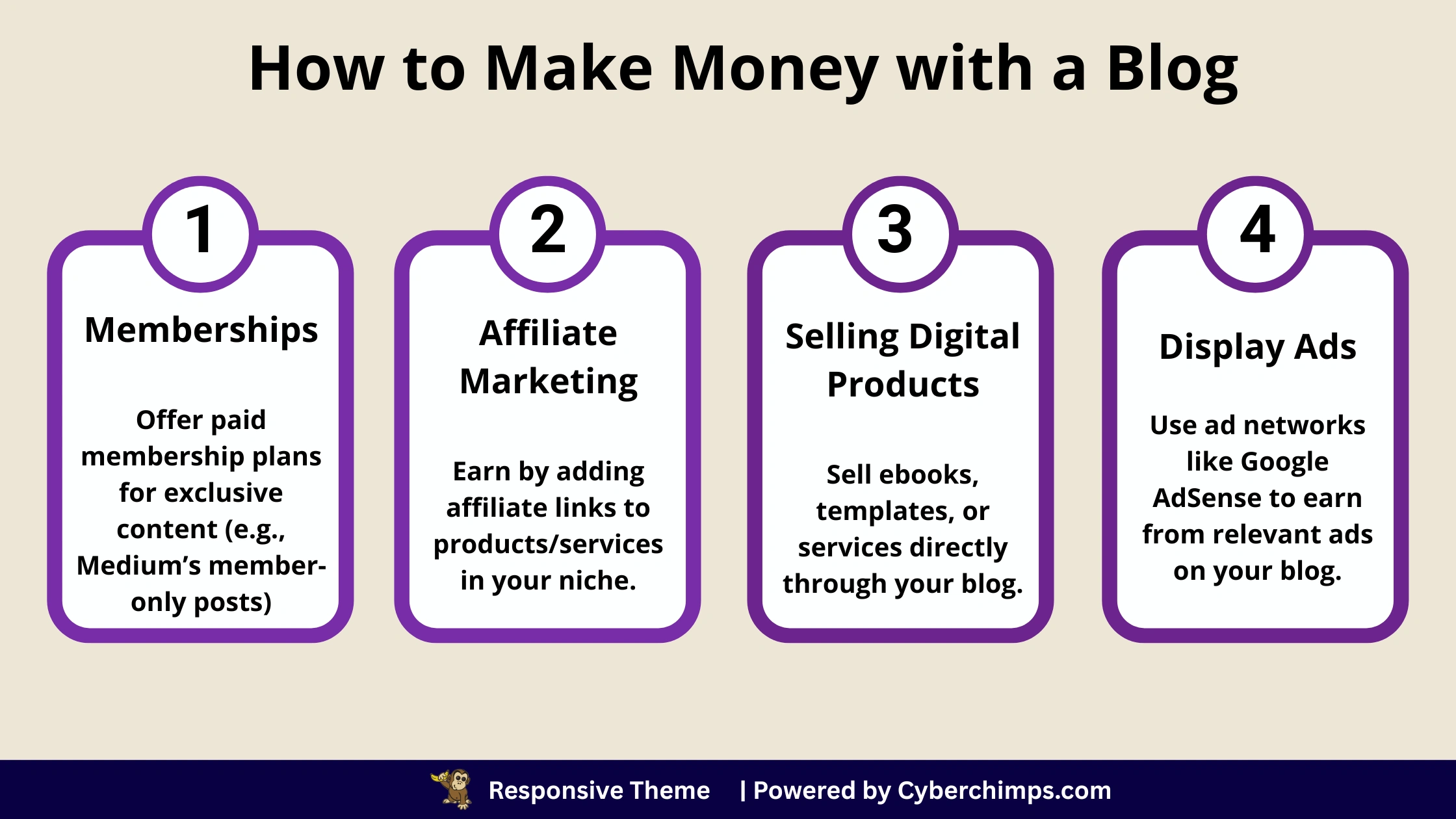 Best Free Blogging Platforms to Create Your Blog